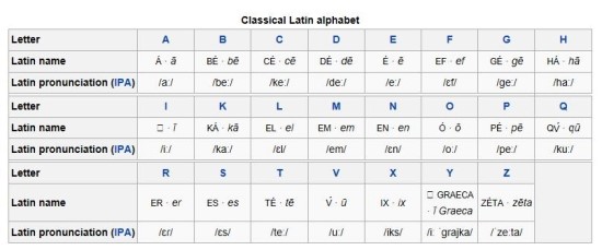 고전 라틴어 알파벳 : 네이버 블로그