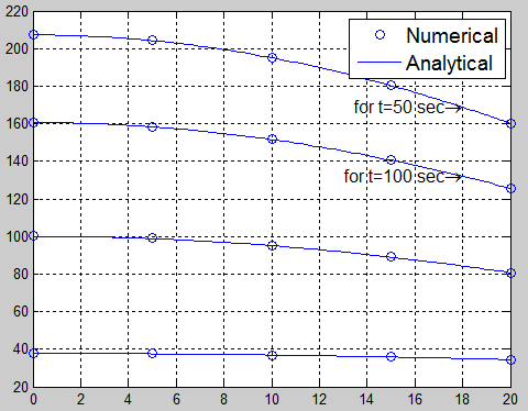 매트랩(Matlab) plot(그래프)에 text, gtext 함수를 이용하여 설명 넣기, 적기 : 네이버 블로그