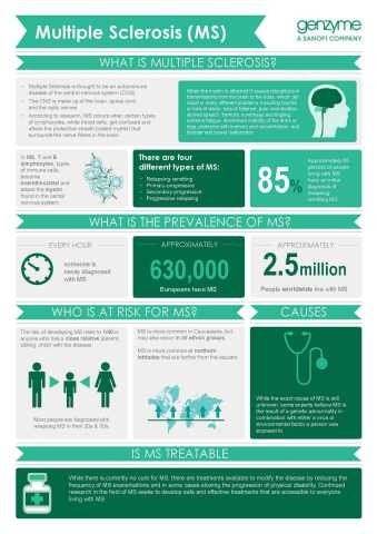 젠자임(Genzyme) : 네이버 블로그