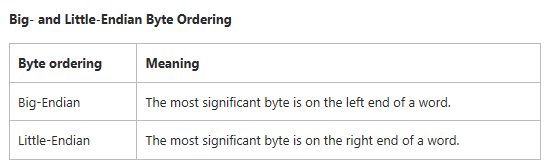 [VS2008] Byte Ordering(little endian & big endian) : 네이버 블로그