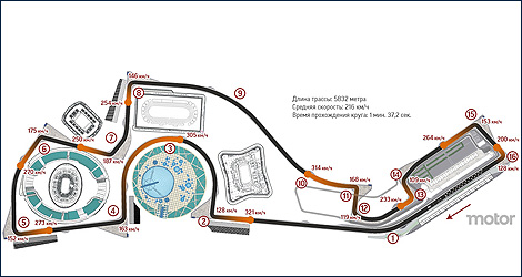F1 Russian GP : 네이버 블로그