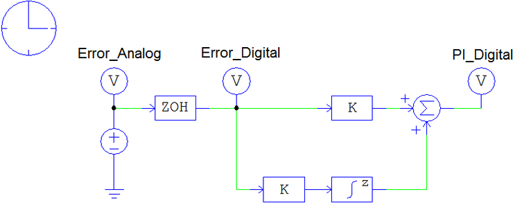 PSIM_PI 제어기 만들기(Digital PI 제어기) : 네이버 블로그
