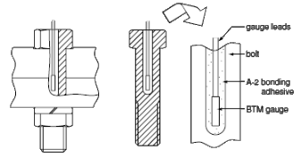 BTM series Bolt strain gauge : 네이버 블로그