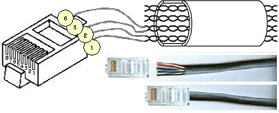 UTP 케이블, 카테고리1/2/3/4/5/6 종류와 특징 : 네이버 블로그