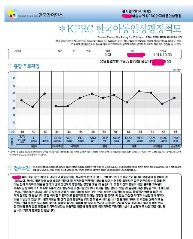 육아_KPRC 한국아동인성평정척도 : 네이버 블로그