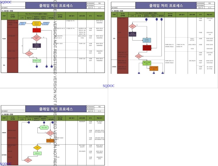 Sq인증사출공정도장공정포장공정포장공정출하공정공정흐름도공정흐름흐름도업무흐름도flowflow Chart프로세스