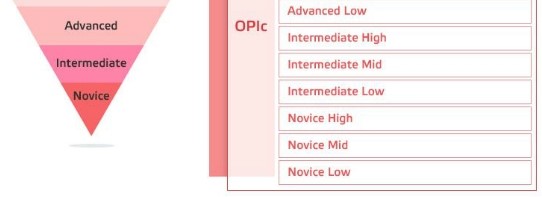 오픽(OPIc) 등급별로 달라지는 오픽공부방법 : 네이버 블로그