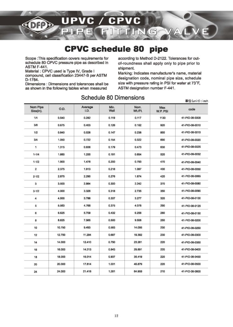 CPVC PIPE sch80 : 네이버 블로그