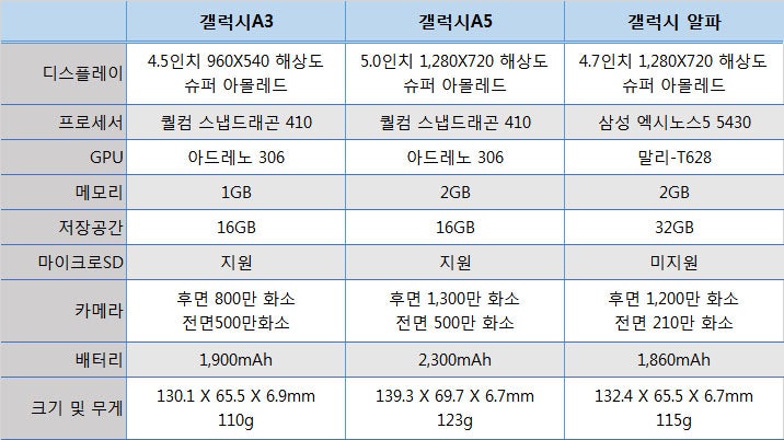 풀메탈 오포(OPPA) R5와 갤럭시A3, A5 발표 그리고 갤럭시S5 롤리팝 두번째 버전 : 네이버 블로그