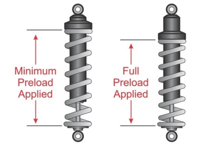 프리로드 Preload 정의 의미 활용 : 네이버 블로그