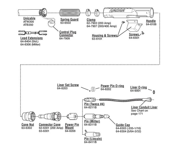 [Bernard] AmericanTorchTip ATTC MIG Nozzle Insulators Contact tips ...