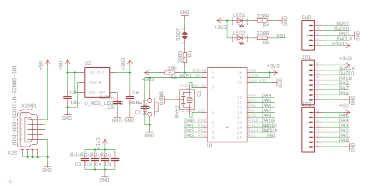stm32F0xx (CORTEX-M0)를 다뤄보자(GPIO제어 맛보기) : 네이버 블로그