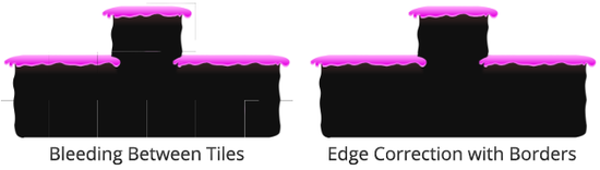 Edge-bleeding에 관하여 : 네이버 블로그