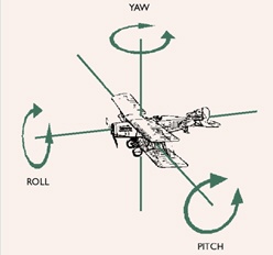 Quaternion Yaw, Pitch, Roll 각각 분해 : 네이버 블로그
