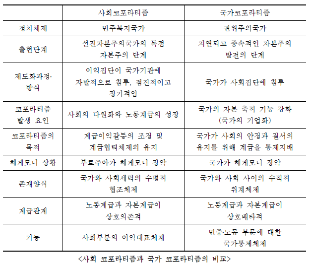 정치 46. 이익집단의 활동 양태 : 네이버 블로그