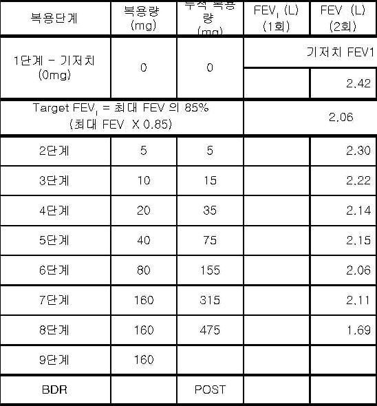 Inhaled mannitol as a test for BHR (case) : 네이버 블로그