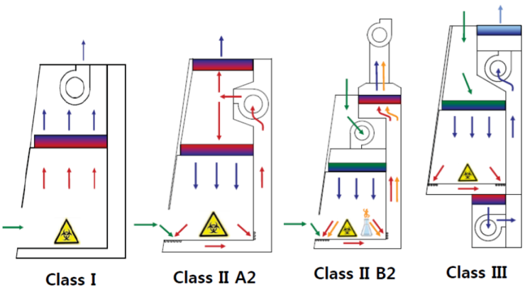 ESCO 생물안전작업대(Biosafety Cabinet, BSC) : 네이버 블로그