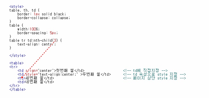 html table tr, td 태그 및 jquery 테이블 다루기 : 네이버 블로그