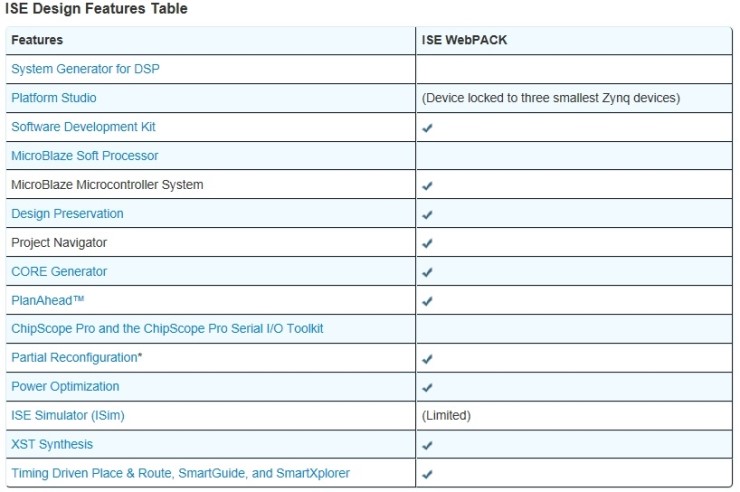 Xilinx ISE webpack 과 VHDL 사용을 해보자. : 네이버 블로그