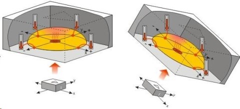 Mx2125 가속도센서 실습입니다. : 네이버 블로그