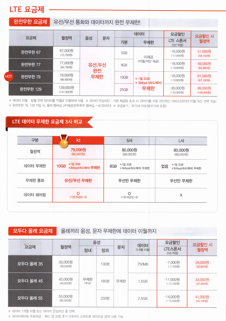 kt요금제 종류 한번에 알아보기 : 네이버 블로그