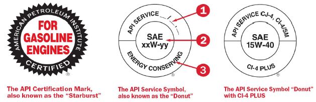 [Ⅷ] API(미국석유협회)의 엔진오일 API 인증분류 - API 엔진오일 자격과 인증시스템 API EOLCS (API ...