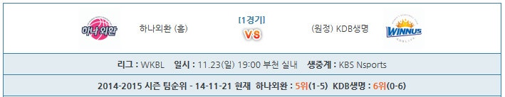 11월23일 WKBL 여농 하나외환 : KDB생명 : 네이버 블로그