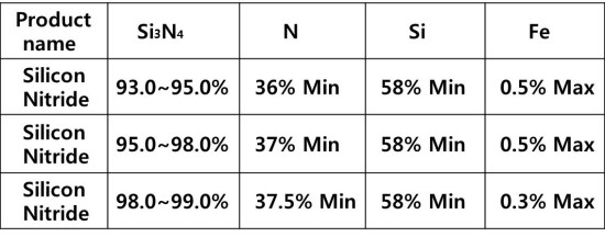 실리콘 나이트라이드 /Silicon Nitride powder : 네이버 블로그