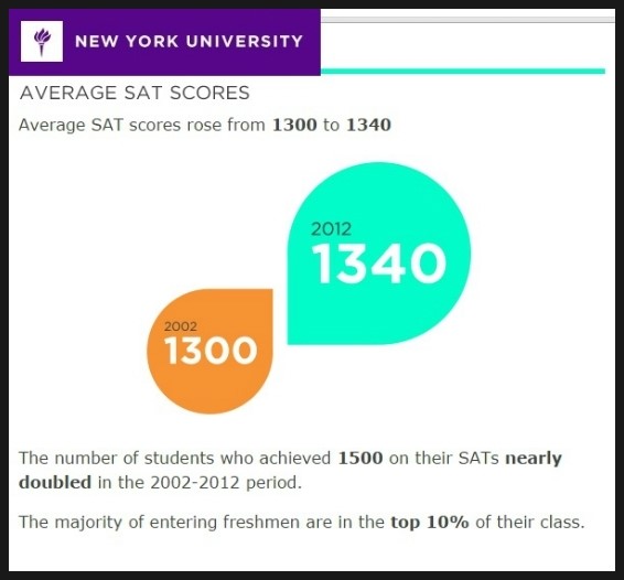[미국명문 사립대학교- 뉴욕대학교 (New York University) 합격 방법은?] : 네이버 블로그