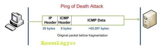 Ping of Death 공격 기법 : 네이버 블로그
