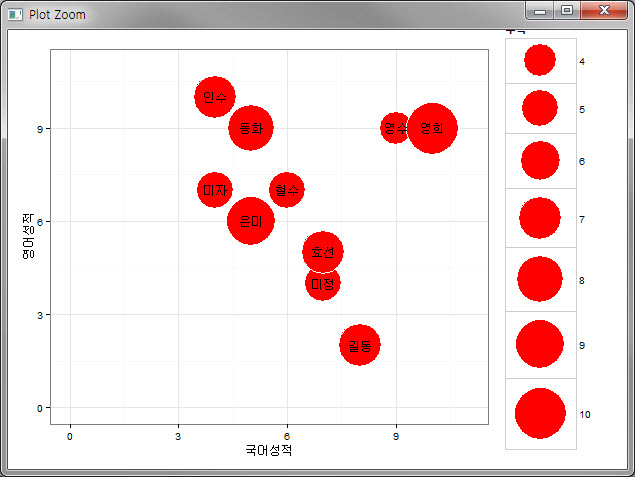 17. Bubble Chart (R 프로그램밍) : 네이버 블로그
