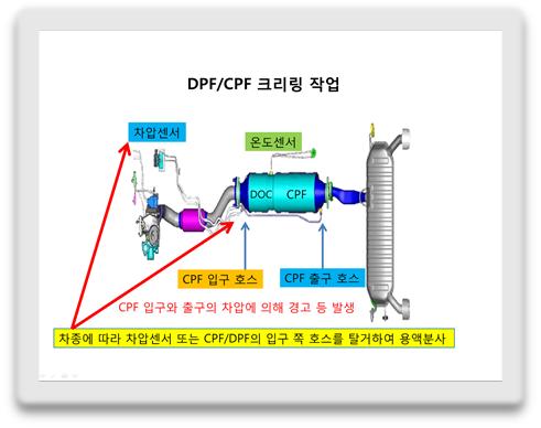 DPF 크리너 사용방법 : 네이버 블로그