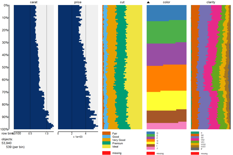 18. Table Plot (R 프로그램밍) : 네이버 블로그