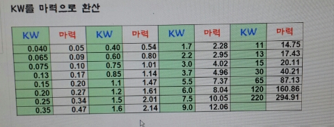 kw 를 hp 환산 : 네이버 블로그