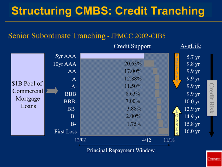 15. CMBS : 네이버 블로그