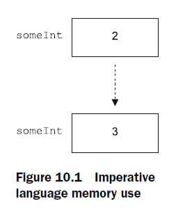 The Well grounded Java - 10 Clojure : 네이버 블로그