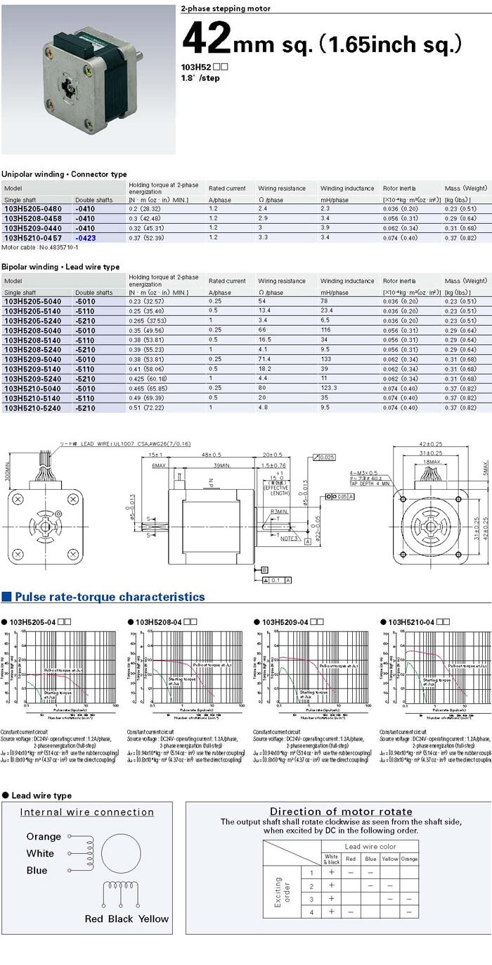 [제일모터컴퍼니]산요스테핑 103H5210-0423(양축) /42각양축유니폴라(3.7kg/cm)1.2A2상 : 네이버 블로그