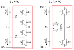 3-level IGBT를 적용하여 인버터 파워 스택의 Compact 설계 : 네이버 블로그