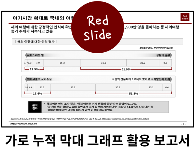 Ppt041 가로 누적 막대 그래프 활용 컨설팅 보고서 보고서작성 파워포인트 보고서 네이버 블로그