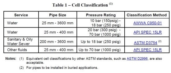 glass-fiber-Rinforced Thermosetting Resin Pipe(RTRP) : 네이버 블로그