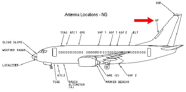 [항공기 안테나] HF VHF UHF에 대한 간략한 설명. : 네이버 블로그