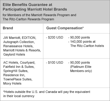 Marriott Platinum Elite Benefits, 메리어트 플래티늄 엘리트 혜택 : 네이버 블로그