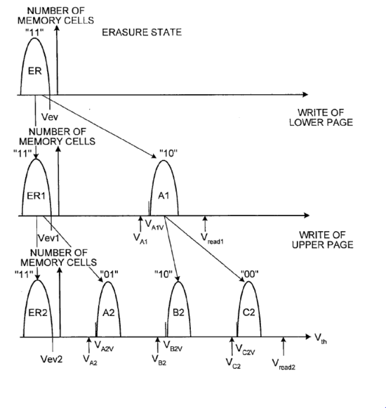 MLC nand flash coding (upper page, lower page) = (MSB, LSB) : 네이버 블로그