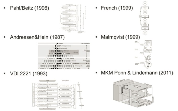 Martin Eigner; Model Based Systems Engineering on a platform for PLM ...