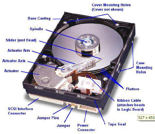 Disk Forensic : 네이버 블로그