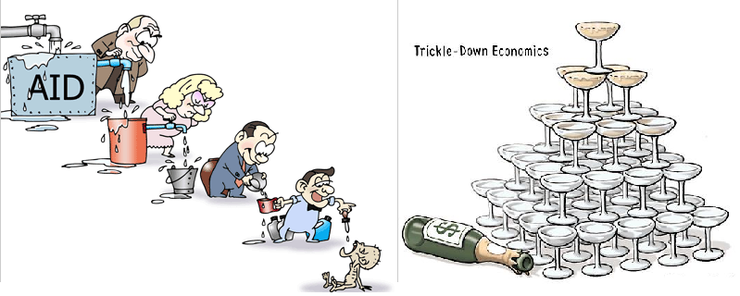 trickle-down / ﻿trickle-down effect, Economics / ﻿trickle-down effect ...