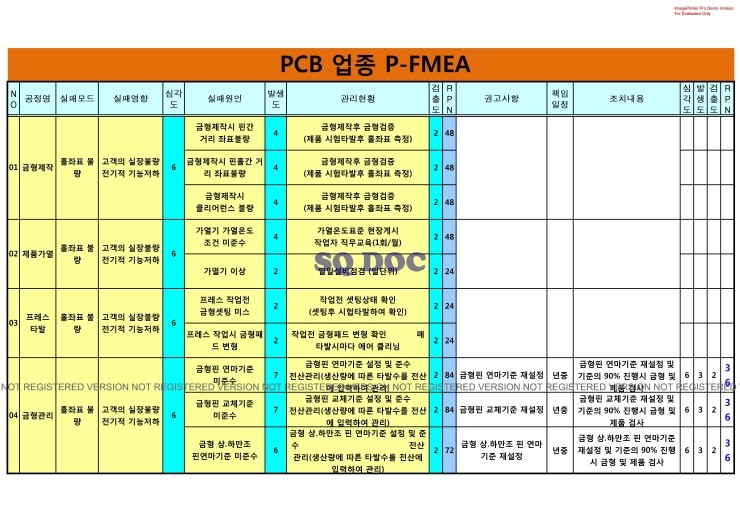 PCB 공정 FMEA 분석표 : 네이버 블로그