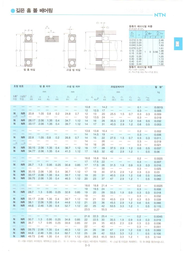 NTN BEARING CATALOG BALL BEARING NTN 볼베어링 카탈록 베어링 구입문의 베어링박사 010-8228 ...
