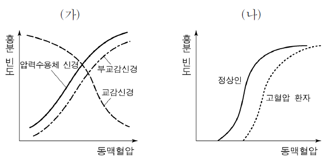윌비스피엠디/최성윤 MEET/DEET 2013학년도 생물추론 기출문제 15 : 네이버 블로그
