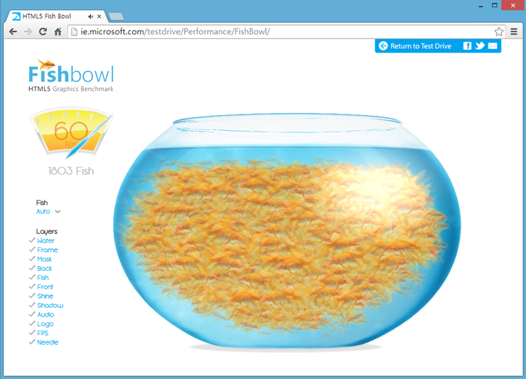 컴퓨터 그래픽 Benchmark Tool "FishBowl" : 네이버 블로그